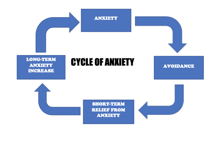 Understanding and Managing Anxiety – Health & Wellness