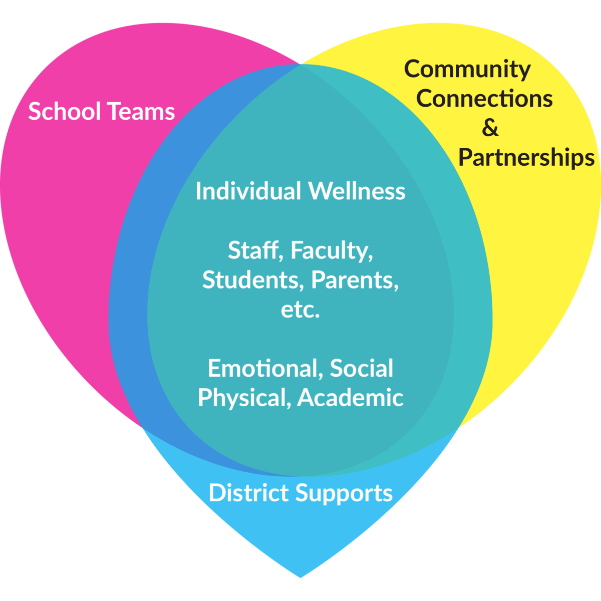 Happiness & Wellbeing – Health & Wellness